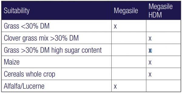 Megasile Silage Additives - Scotmin Nutrition